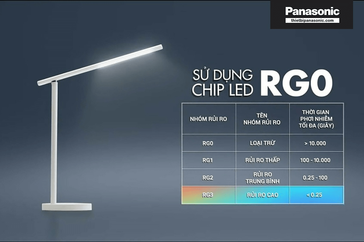 Chip LED RG0 Là Gì? Ưu điểm Và Ứng Dụng Trong Lĩnh Vực Nào?