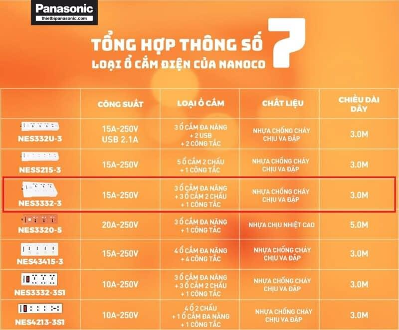 Ổ Cắm Có Dây Nanoco NES3332-3 Giá Rẻ, Giao Nhanh 2H