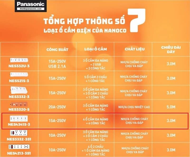 Ổ Cắm Có Dây Nanoco NES43415-3 Giá Rẻ, Giao Nhanh 2H