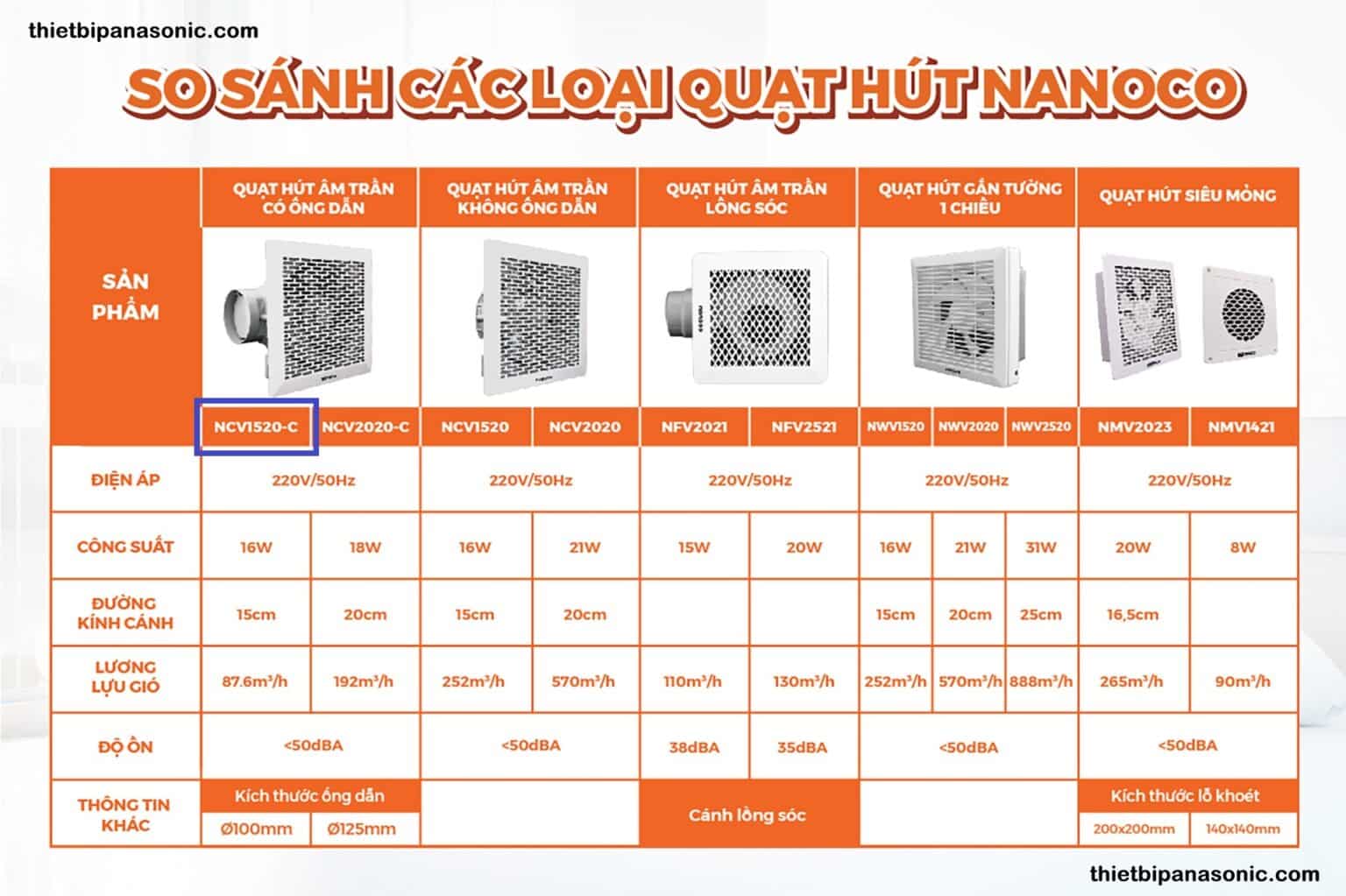Quạt Hút âm Trần Nanoco NCV1520-C 16W (có ống Dẫn)