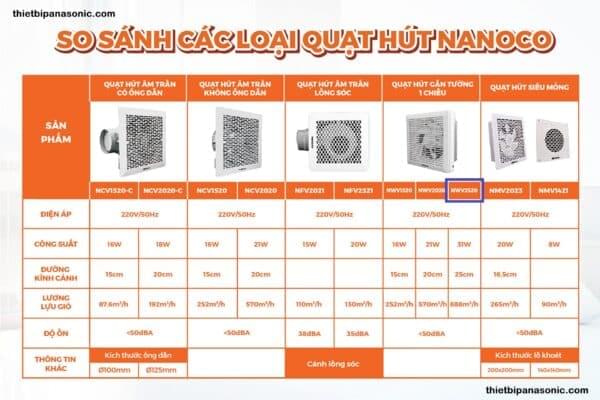 Quạt Hút Gắn Tường Nanoco NWV2520 31W 1 Chiều 300X300