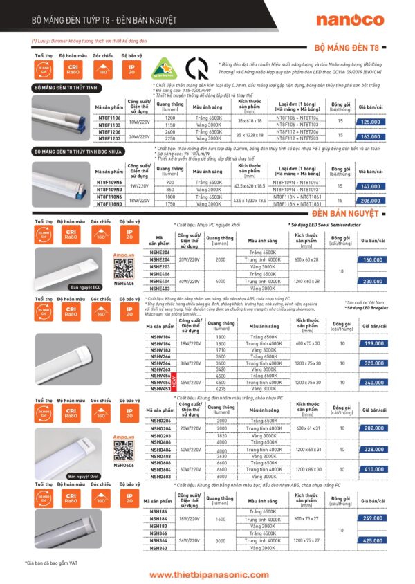 1000+ Mẫu đèn LED Nanoco Chính Hãng, Giá Rẻ, Chiết Khấu Cao