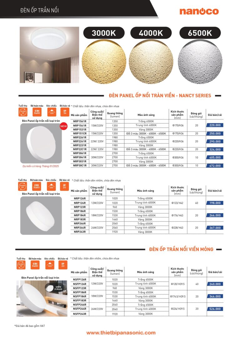 Bảng Giá Nanoco 2026 | Thiết Bị điện, đèn LED Chiết Khấu Cao